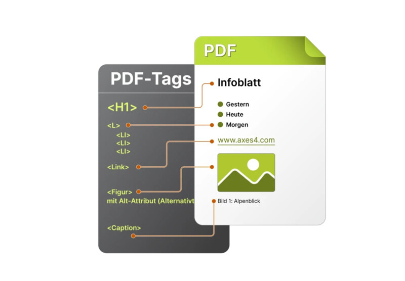 Basics der PDF-Barrierefreiheit: barrierefreie PDFs erstellen - axes4