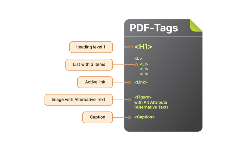 PDF Accessibility - axes4